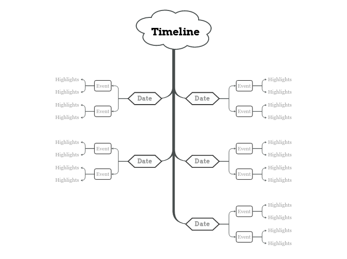 Timeline (plain) - Mind Map